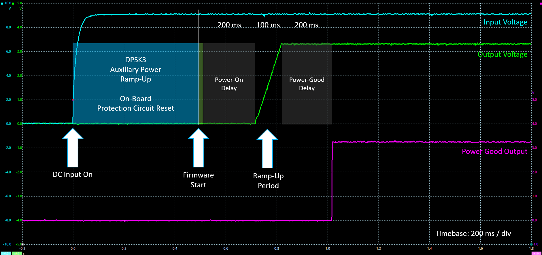 Digital Power Starter Kit 3 Firmware: Getting Started