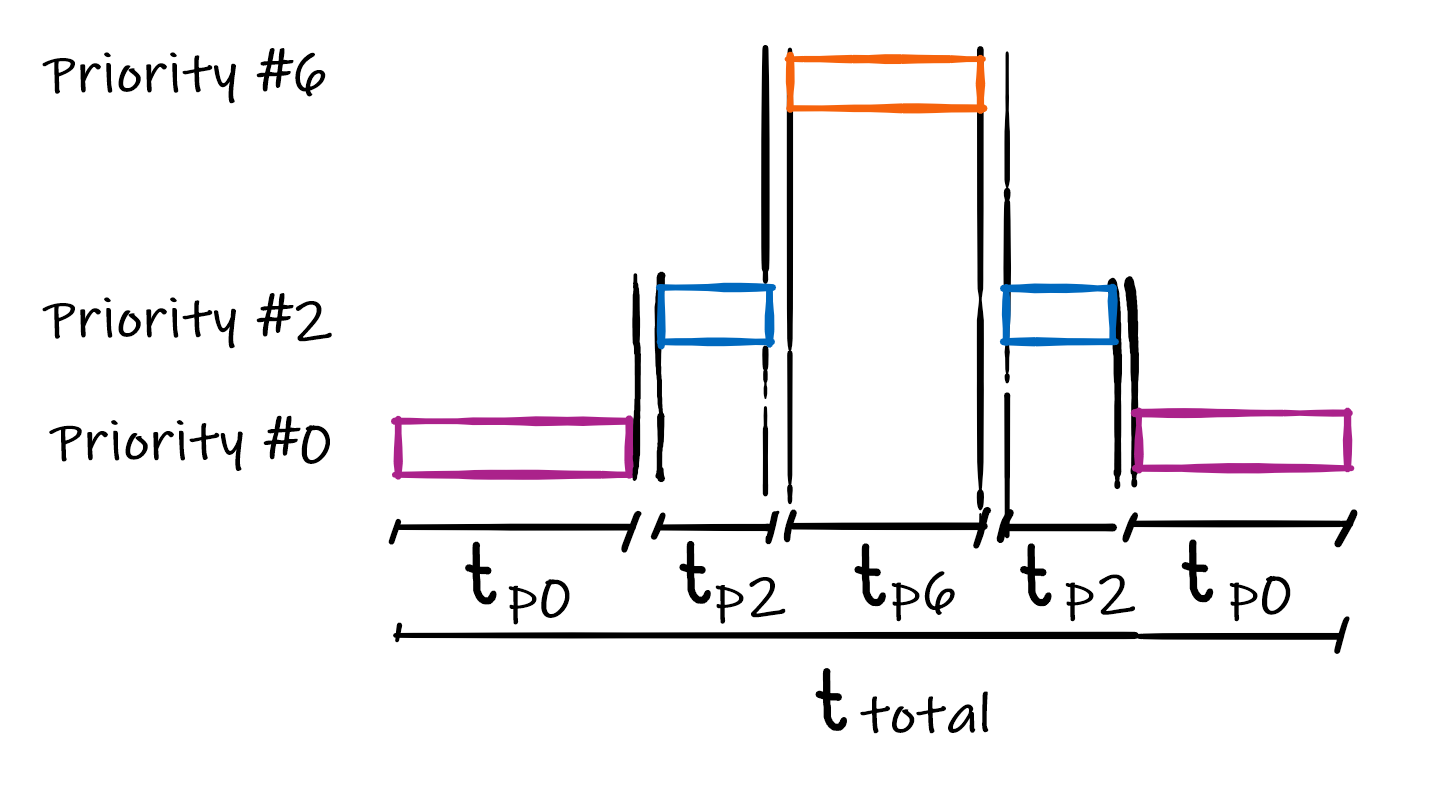Digital Power Starter Kit 3 Firmware: Getting Started